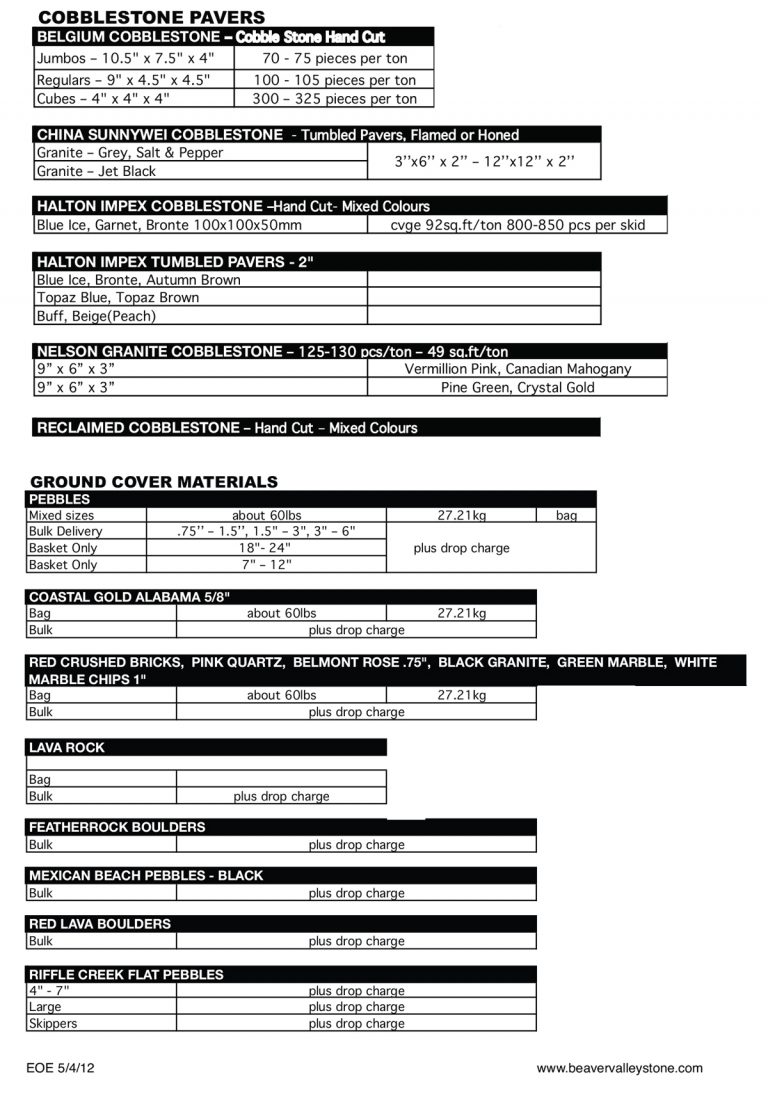 Beaver Valley Stone Ltd. | Pavers & Walls
